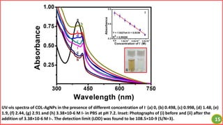 Iodide sensor | PPTX