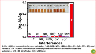 Iodide sensor | PPTX