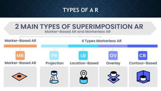 Different types of Augumented reality applicaitons | PPTX