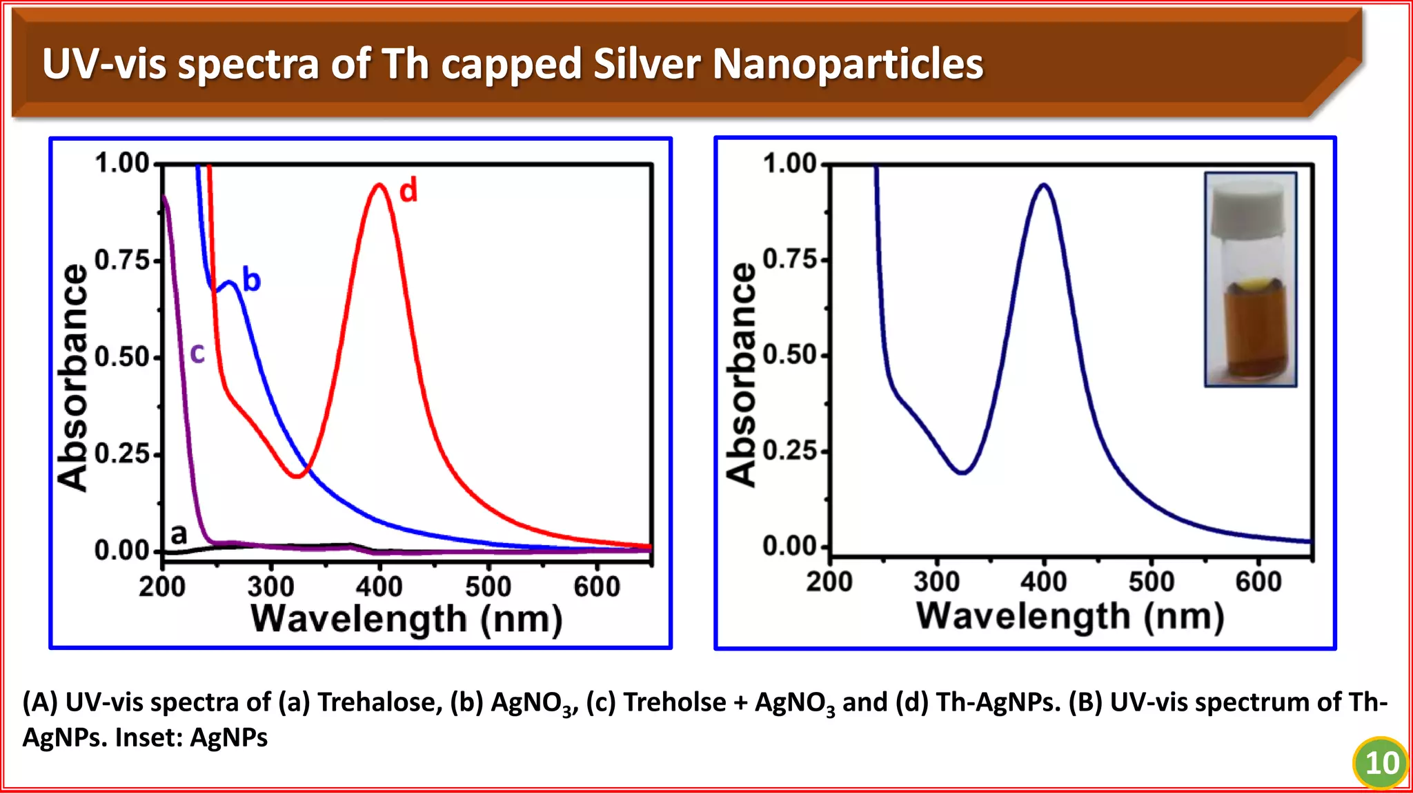 Silver Nanoparticles | PPTX | Chemistry | Science