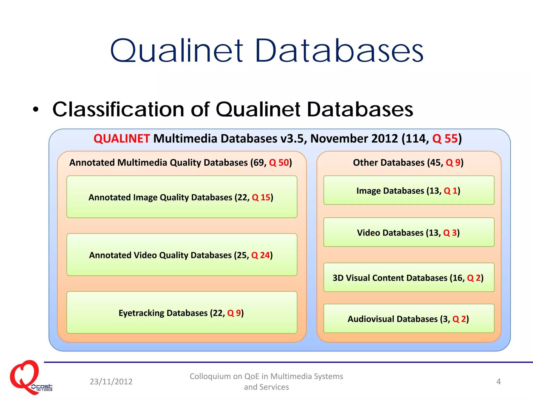 Overview of Qualinet multimedia databases | PDF