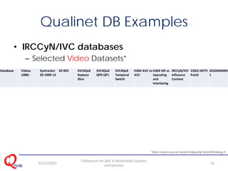 Overview of Qualinet multimedia databases | PPT