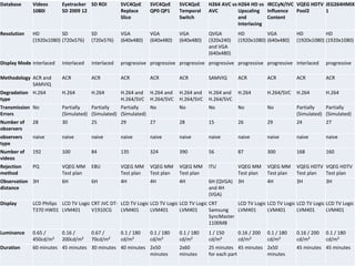 Overview of Qualinet multimedia databases | PPT