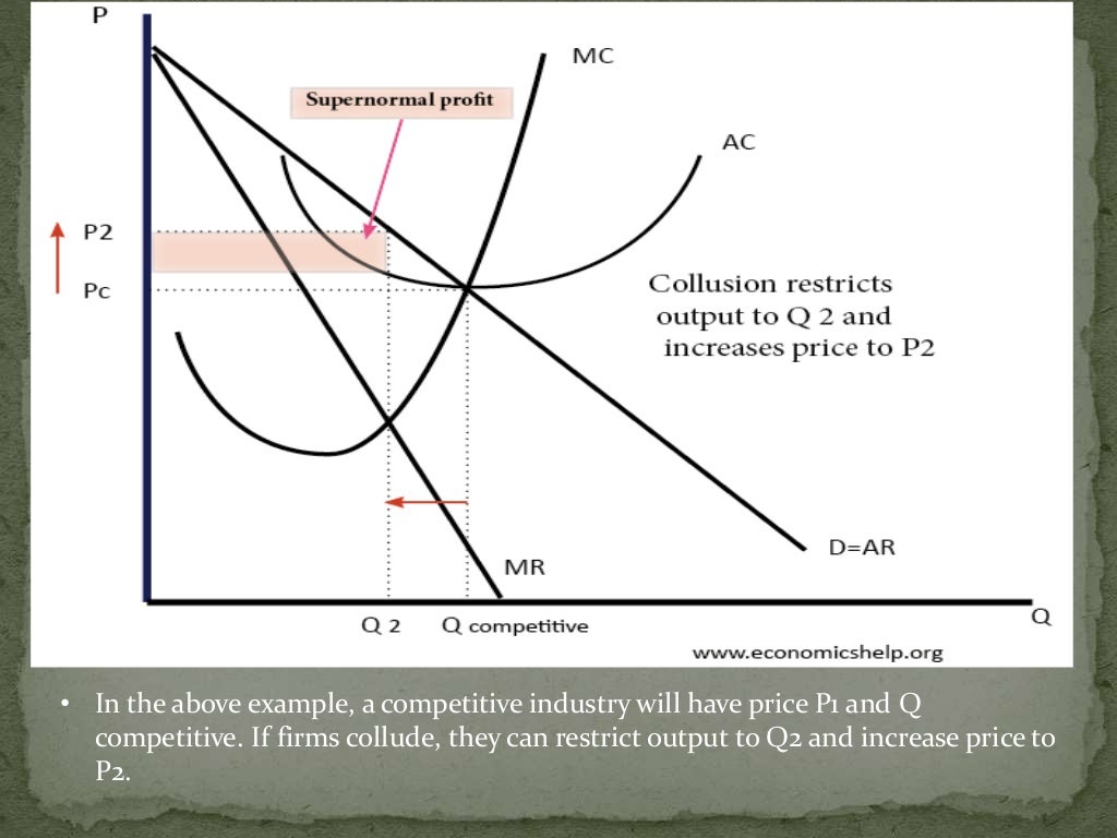 Collusion in oligopoly