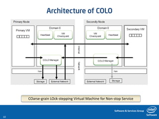 COLO: COarse-grain LOck-stepping Virtual Machines for Non-stop Service ...