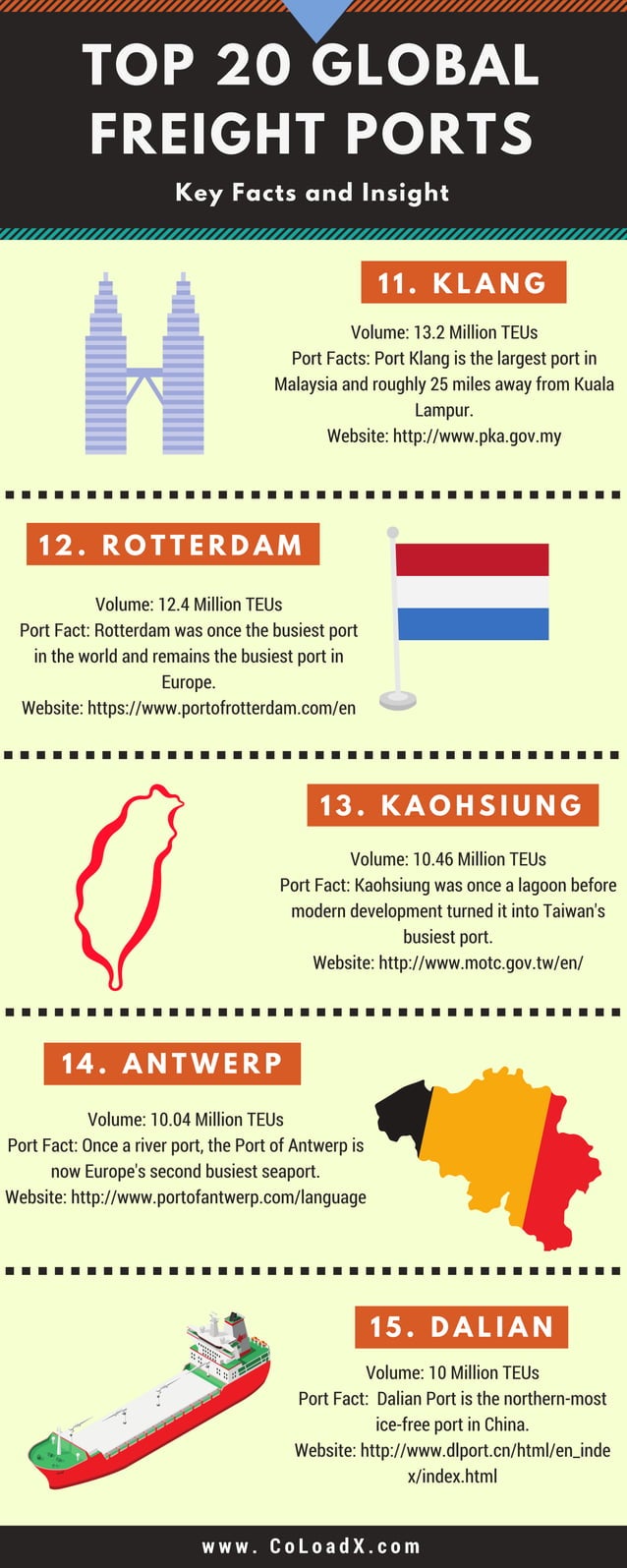 TOP 20 GLOBAL FREIGHT PORTS - Key Facts and Insights from CoLoadX | PDF