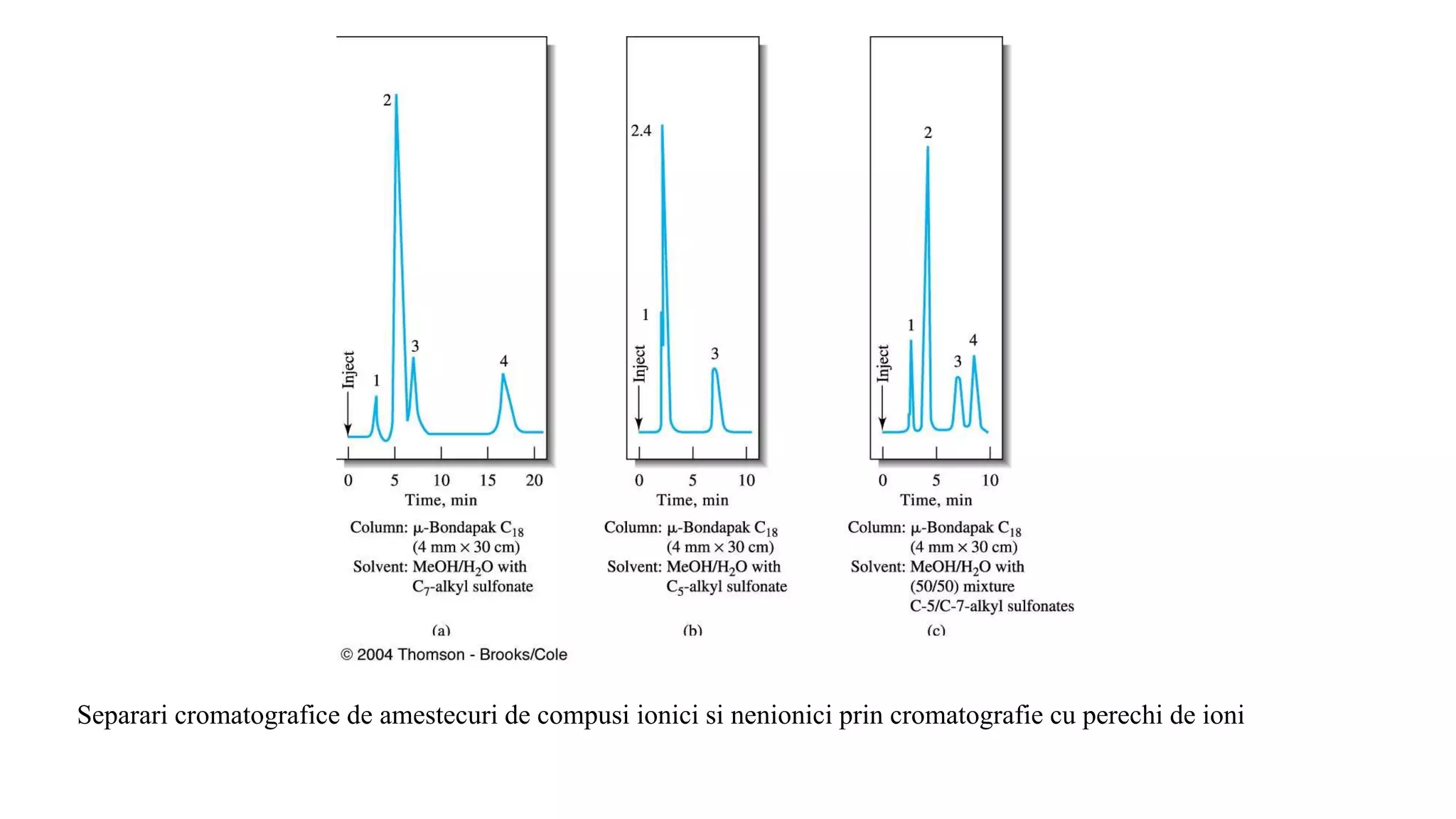 Coloane utilizate in HPLC.pptx