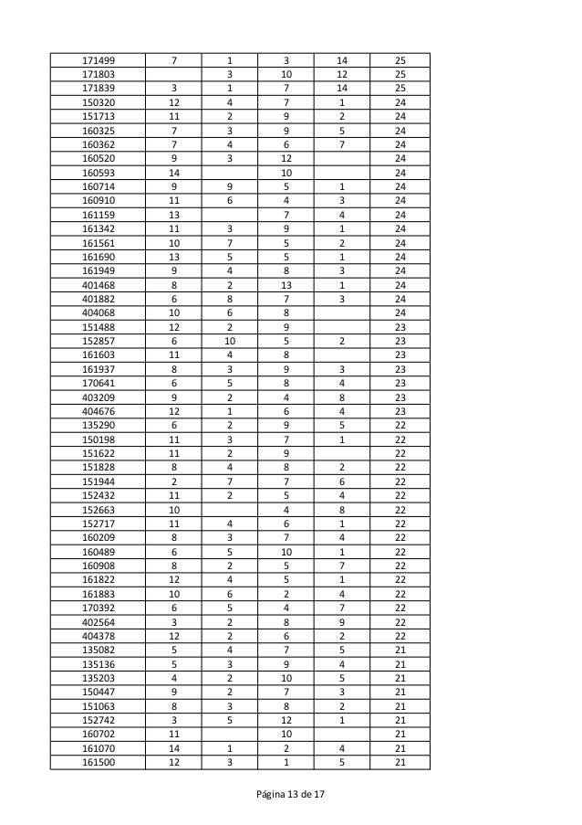 Colocações mi-ci-ren-desde-2013-14