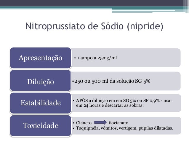 Assistência de Enfermagem na administração de drogas vasoativas