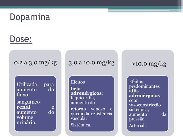 Assistência de Enfermagem na administração de drogas vasoativas