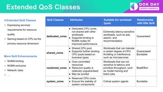 Colocating Data Workloads and Web Services on Kubernetes to Improve ...