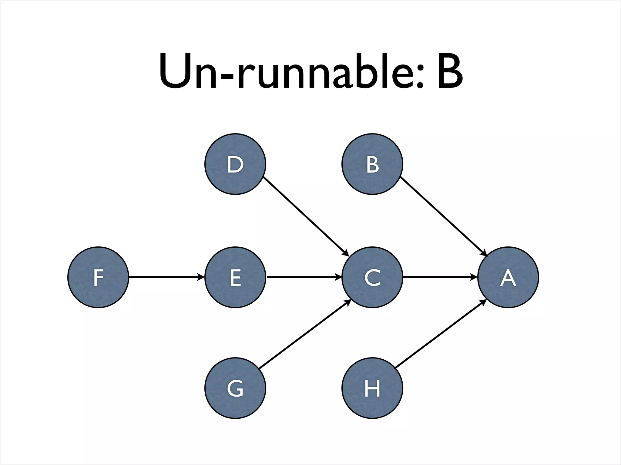 Colocation_Explained_-_White.pdf