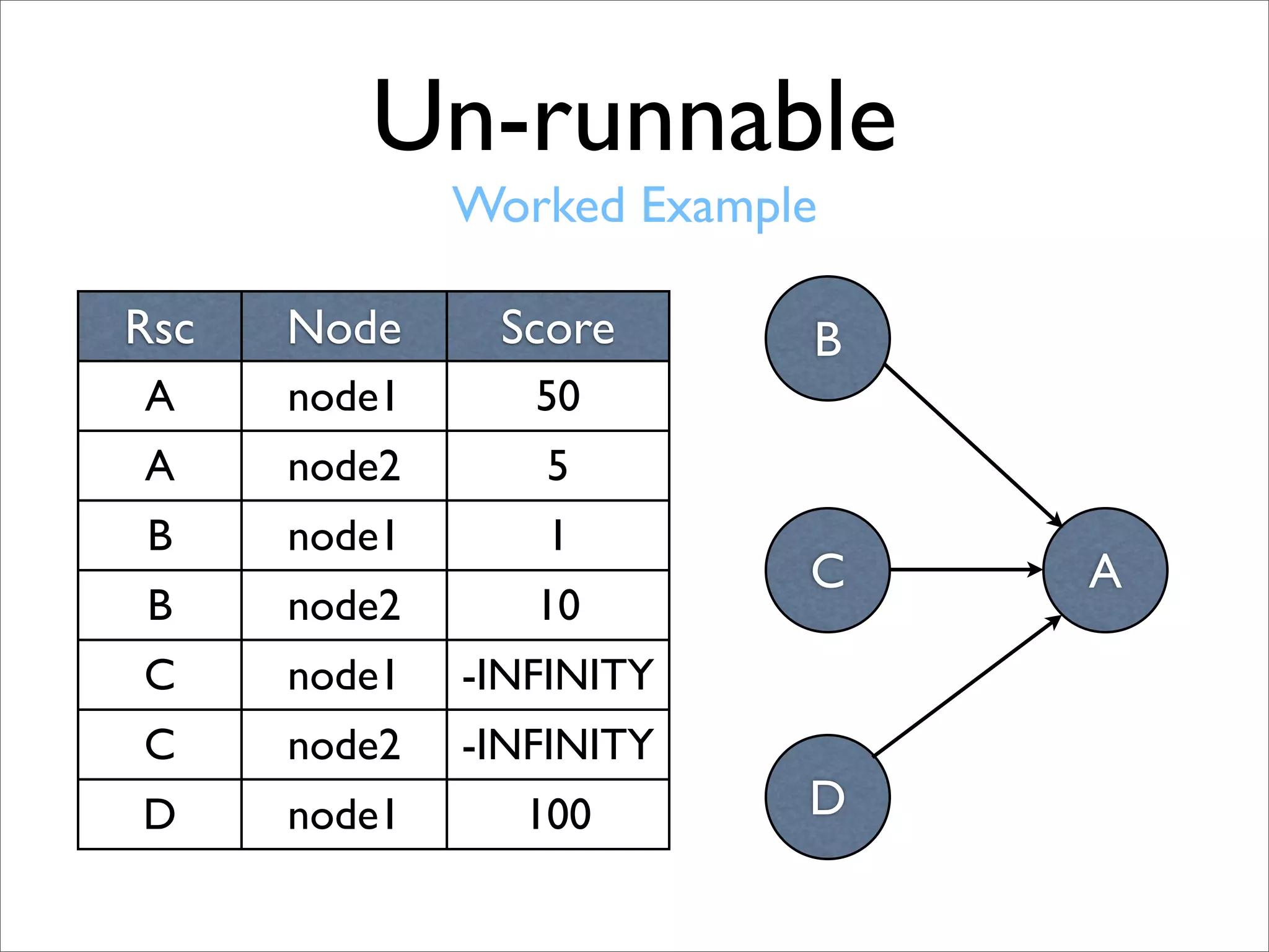 Colocation_Explained_-_White.pdf