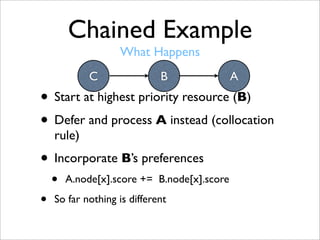 Colocation_Explained_-_White.pdf