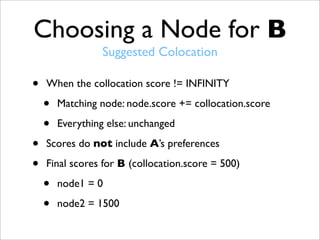 Colocation_Explained_-_White.pdf