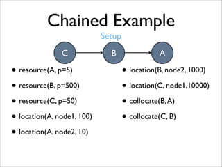 Colocation_Explained_-_White.pdf