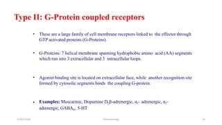 Pharmacodynamics and ADR | PPTX