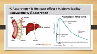COLOGY - drug absorption and metabolism.pptx