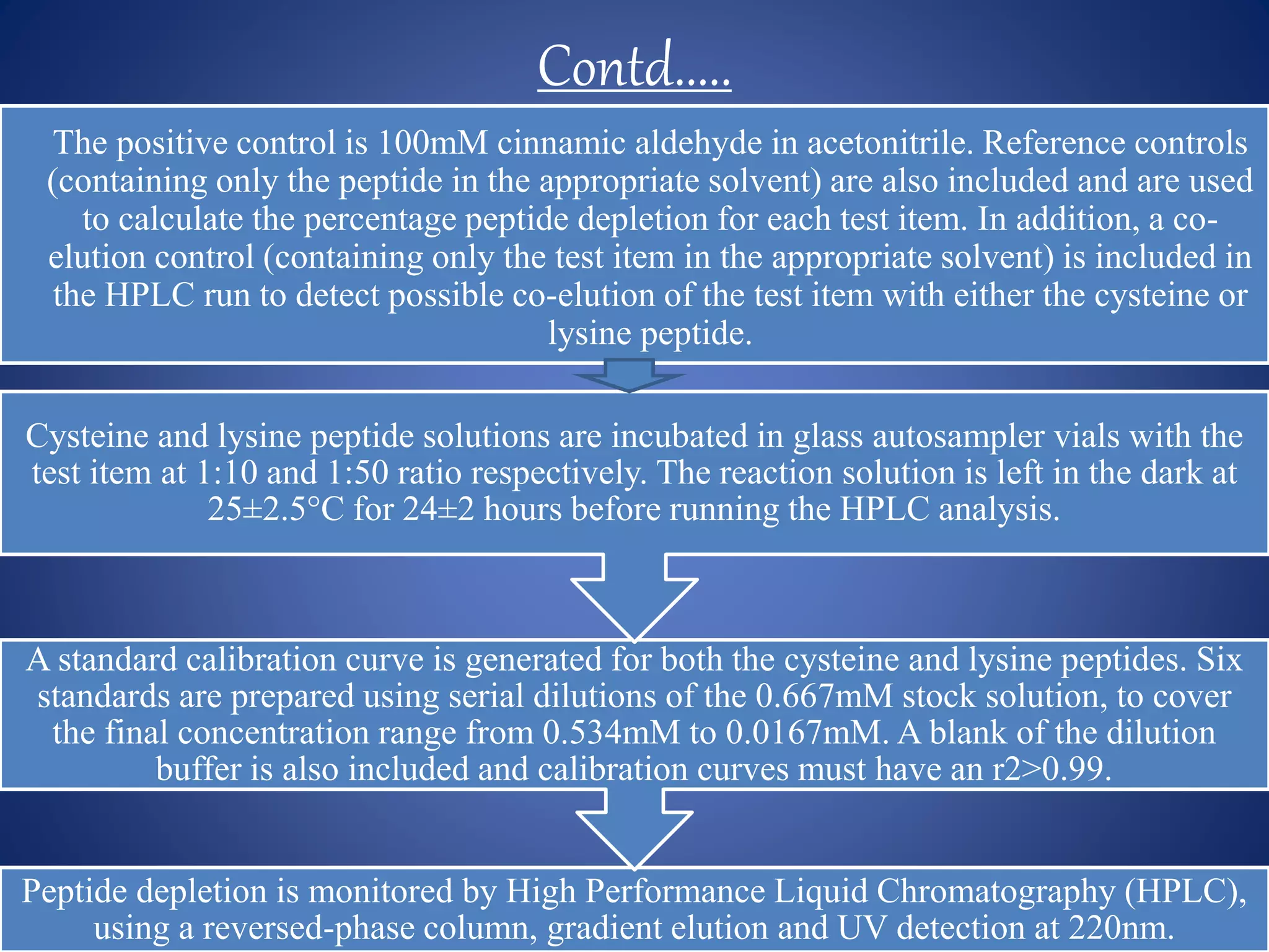Direct Peptide Reactivity Assay(DPRA) | PPTX