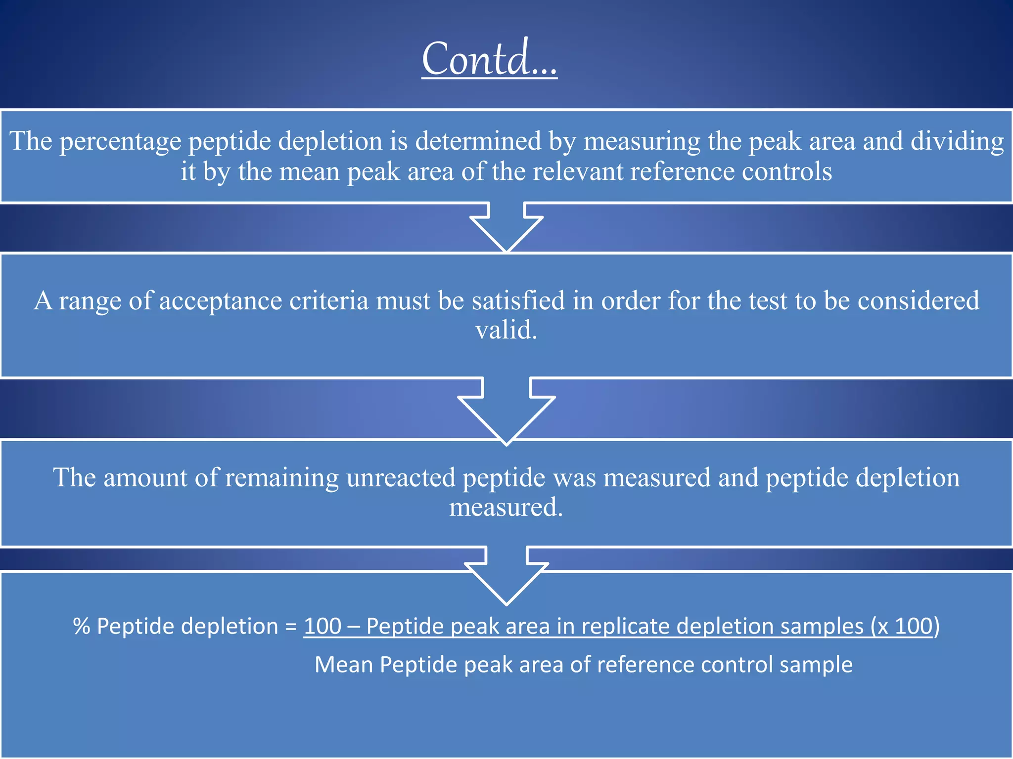 Direct Peptide Reactivity Assay(DPRA) | PPTX