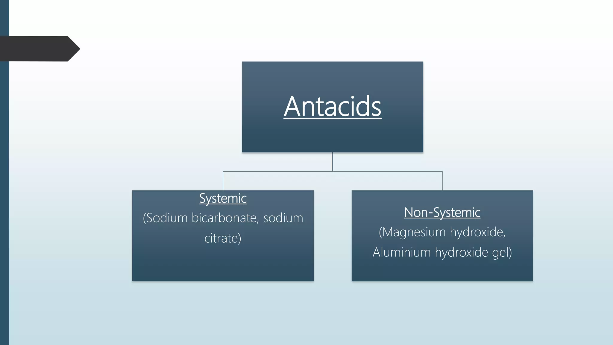 Antacids and antiulcer drugs | PPTX