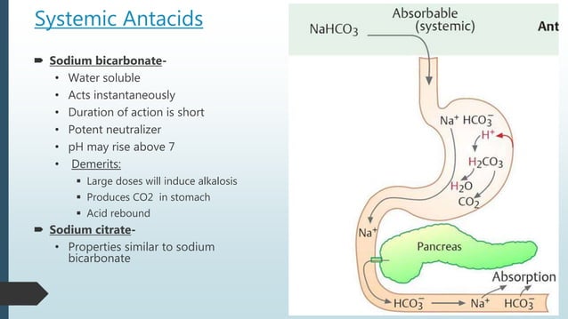 Antacids and antiulcer drugs | PPTX | Digestive Disorders | Diseases ...