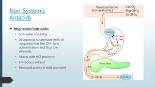 Antacids and antiulcer drugs | PPTX