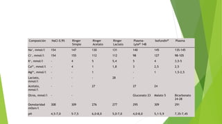 MANEJO CON SOLUCIONES PARENTERALES INTRAVENOSOS.pptx