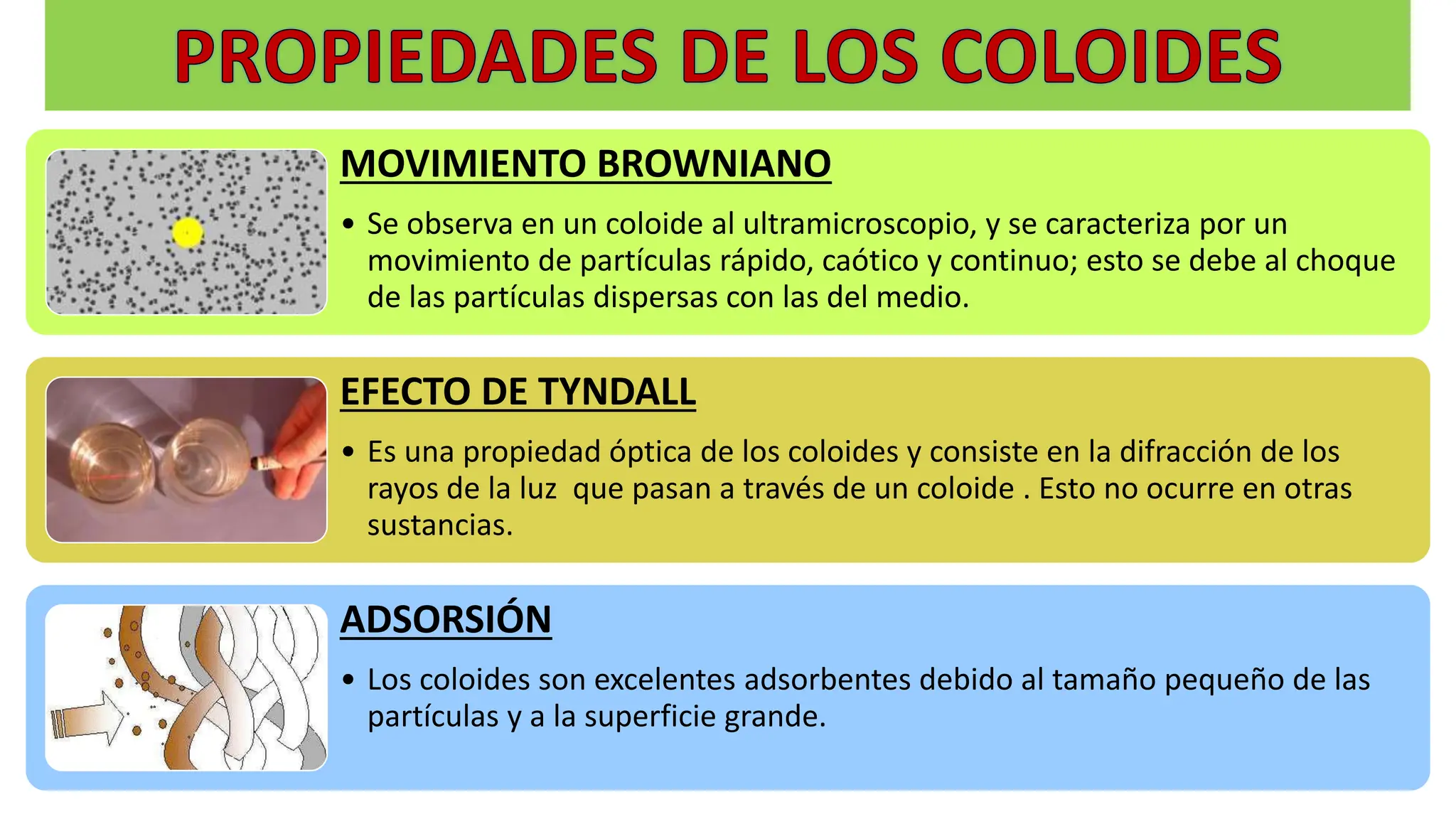 Definicion, fases, propiedades y tipos de coloides | PPTX