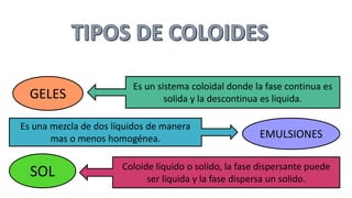 Definicion, fases, propiedades y tipos de coloides | PPTX