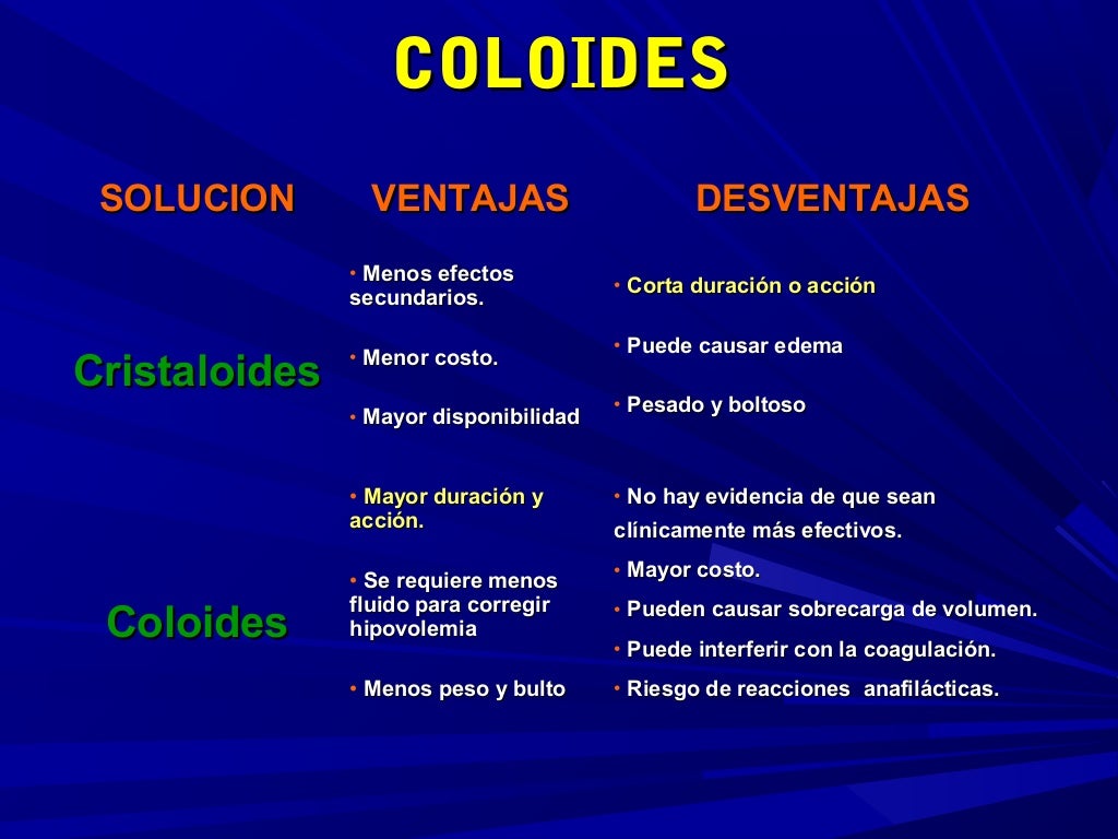 Coloides cristaloides[2]