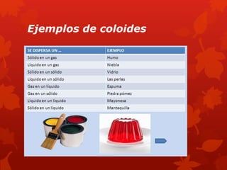 Coloides y mezclas Disoluciones,suspensiones | PPTX