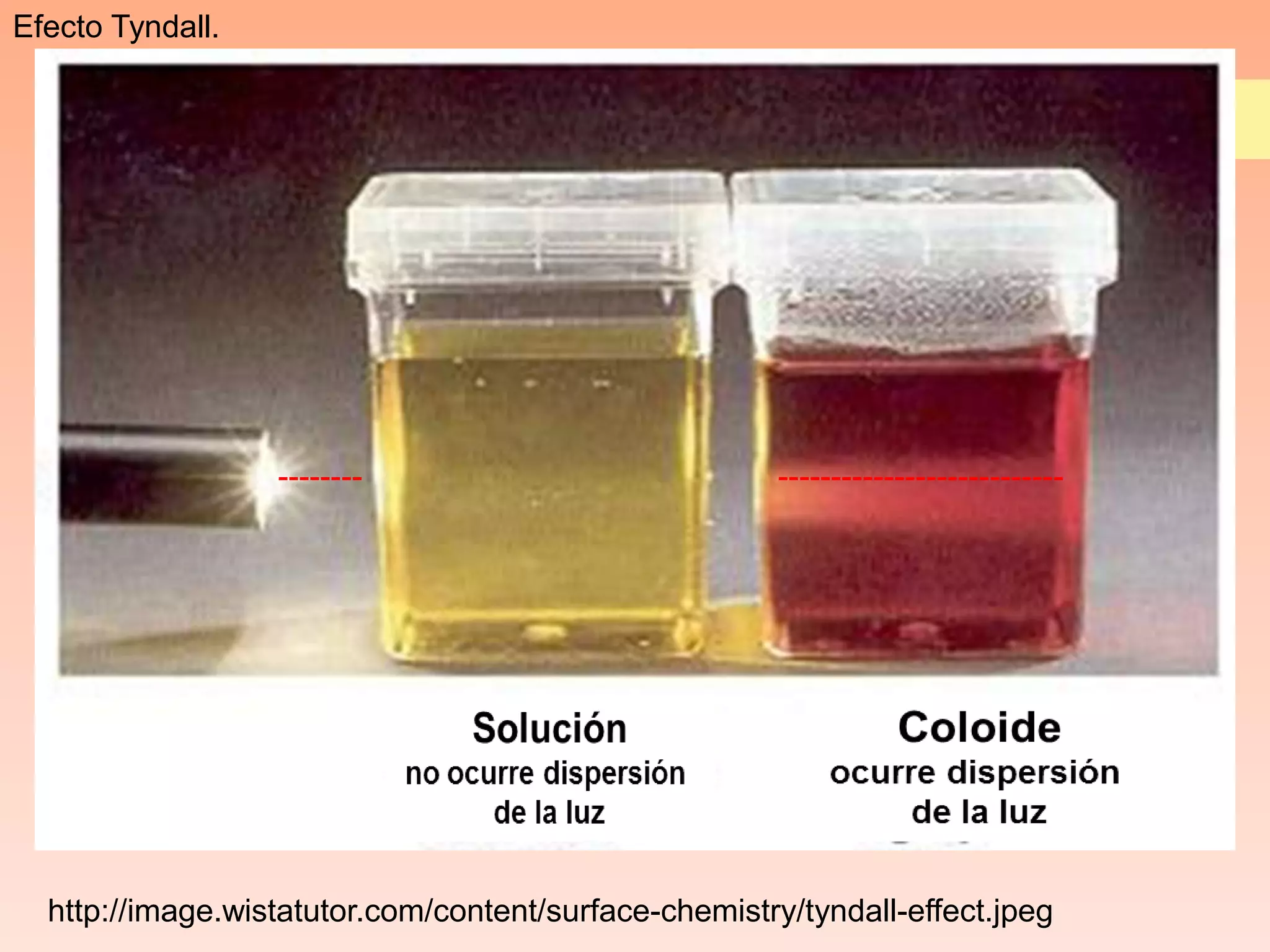 Coloides. | PPT