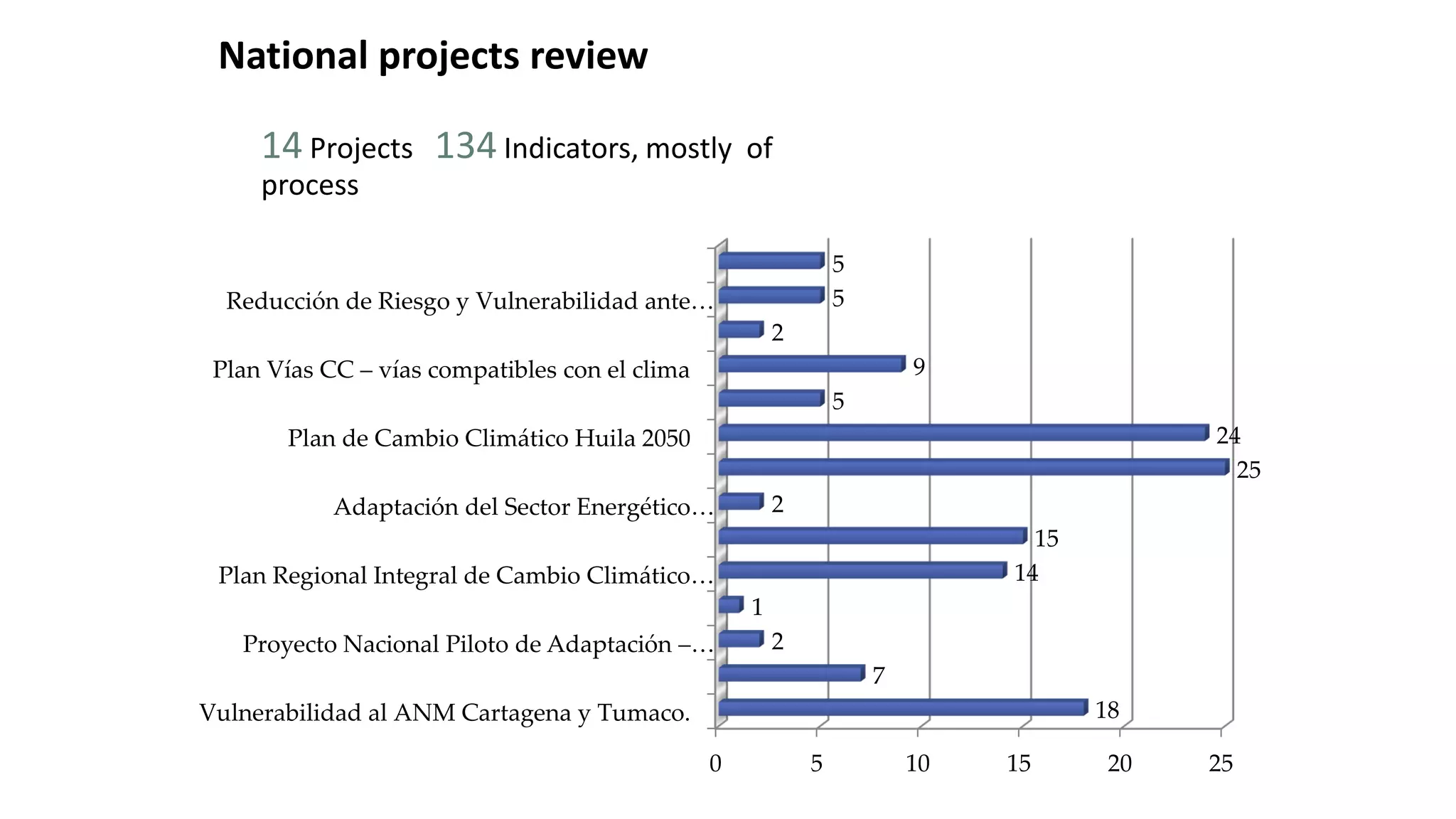 NATIONAL ADAPTION INDICATOR SYSTEM - SNIACC | PPT