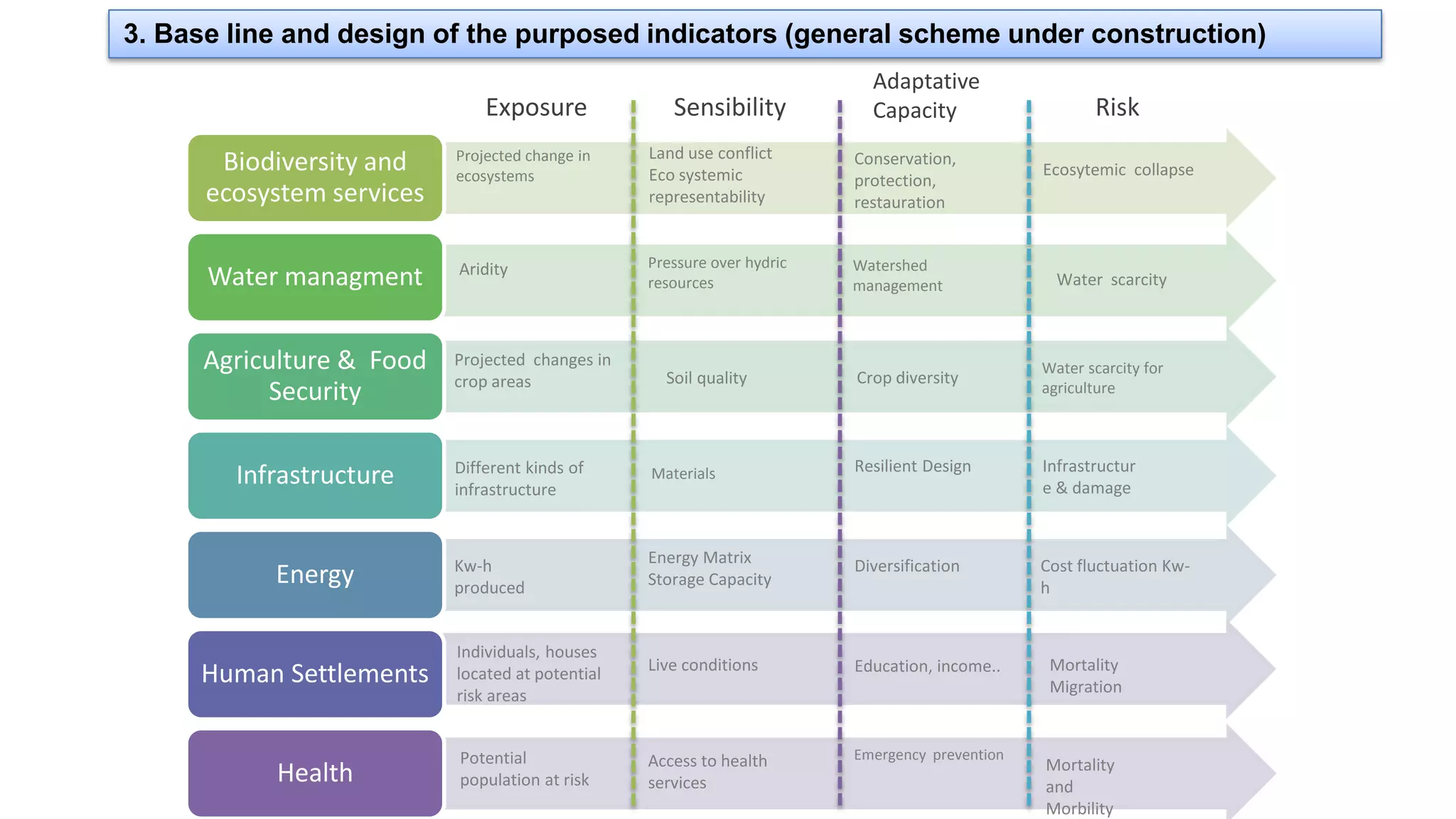 NATIONAL ADAPTION INDICATOR SYSTEM - SNIACC | PPT