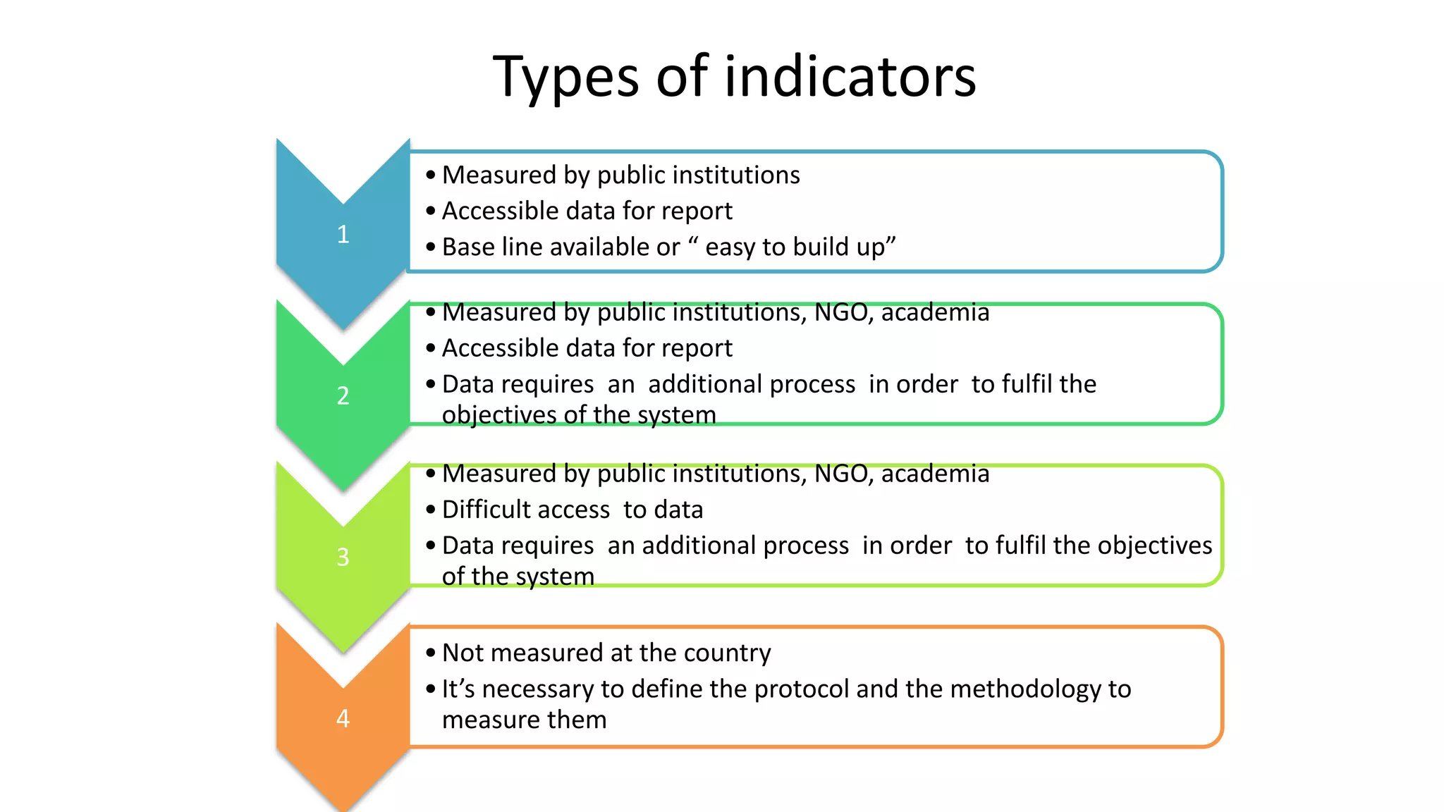 NATIONAL ADAPTION INDICATOR SYSTEM - SNIACC | PPT