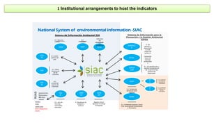 NATIONAL ADAPTION INDICATOR SYSTEM - SNIACC | PPT