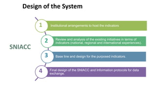 National Adaptation INdocator System - SNIACC | PPT