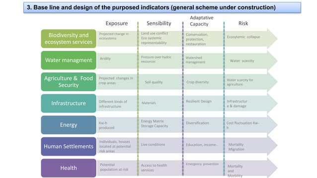 National Adaptation INdocator System - SNIACC | PPT