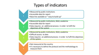 National Adaptation INdocator System - SNIACC | PPT