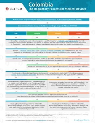 Colombia medical device approval chart - Emergo | PDF