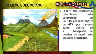 DATOS BÁSICOS DE COLOMBIA | PPTX