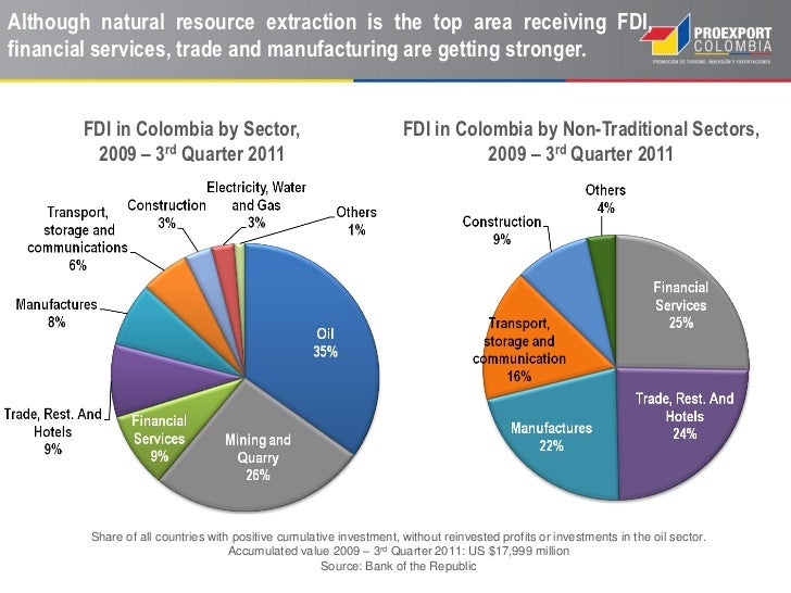 Colombia: An Upcoming Emerging Market for International Investors