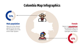 Colombia Map.pptx