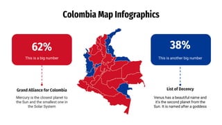 Colombia Map Infographics by Slidesgo (1).pptx