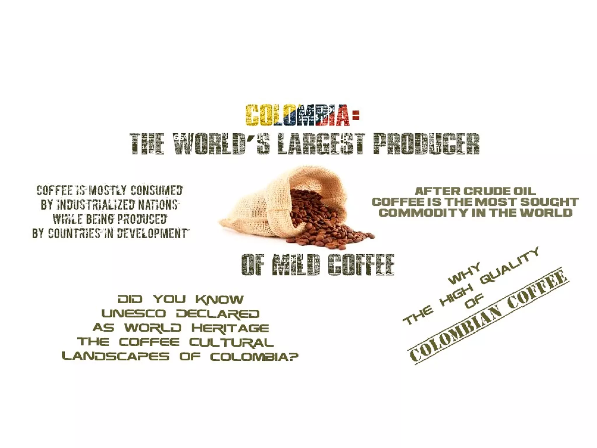 Colombian Coffee production and Coffe Cultural Landscapes of Colombia ...