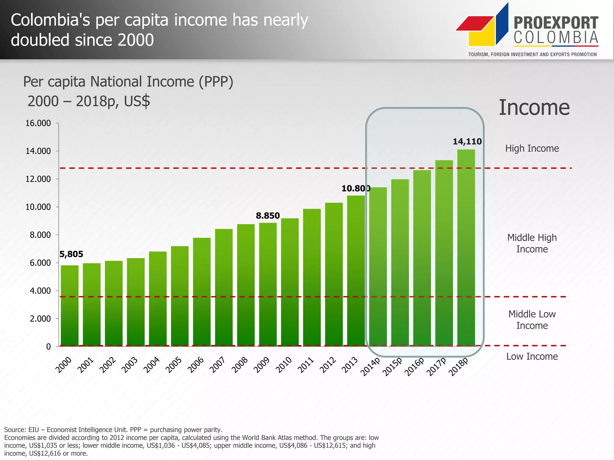 Colombia presentation | PDF | South America Travel | Travel Locations