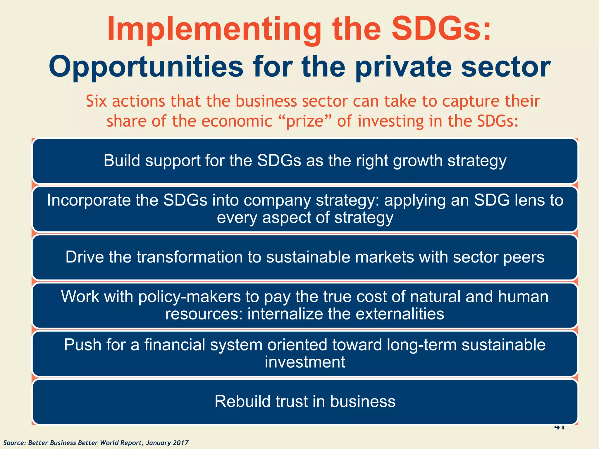 SDGs and Private Sector Opportunities | PPTX
