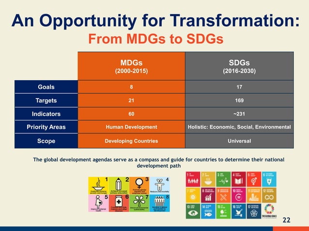 SDGs and Private Sector Opportunities | PPTX