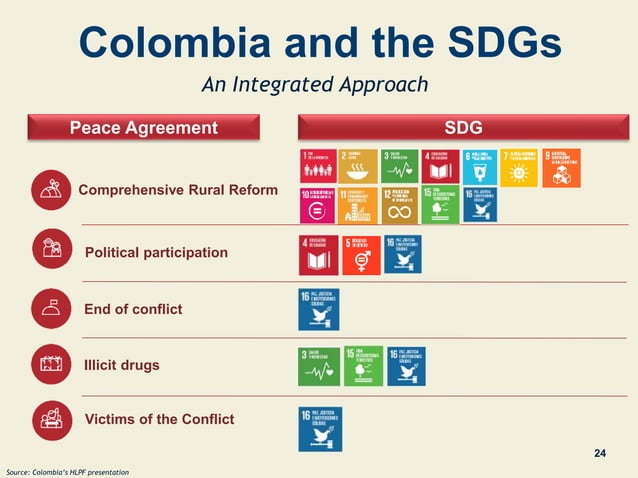 SDGs and Private Sector Opportunities | PPTX